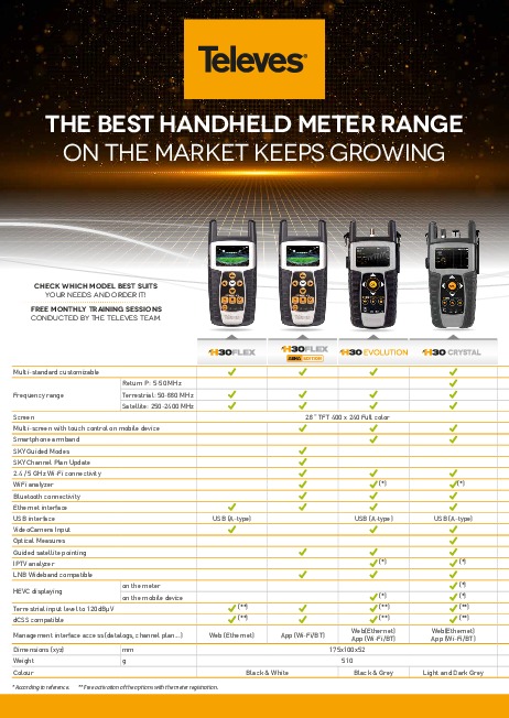 TELEVES H30 ASHA Meter from Alltrade