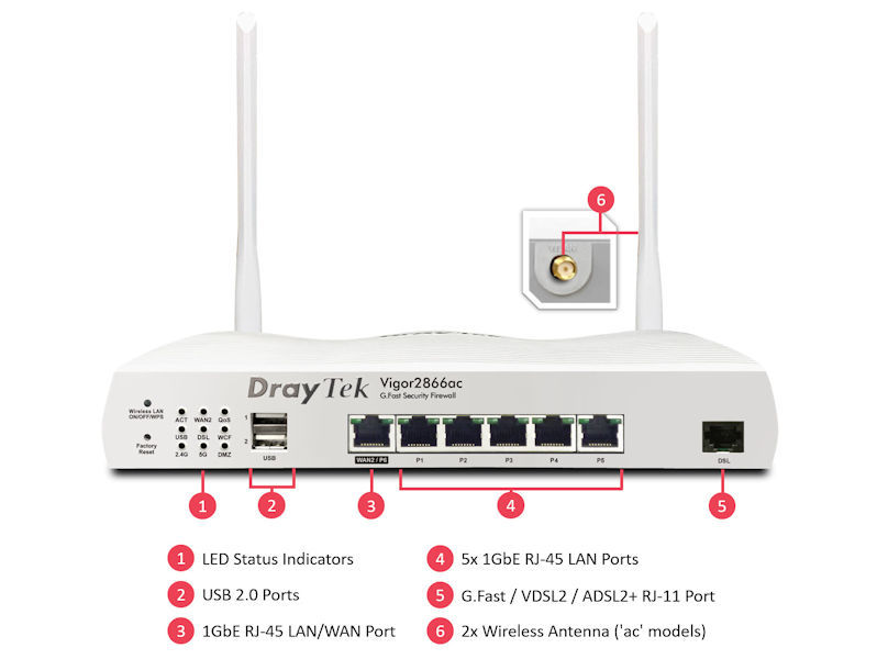 DRAYTEK Vigor 2866ac from Alltrade